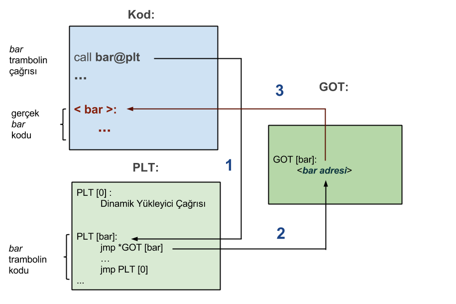 Paylaşımlı Kütüphanelerin Oluşturulması · Linux Sistem Programlama